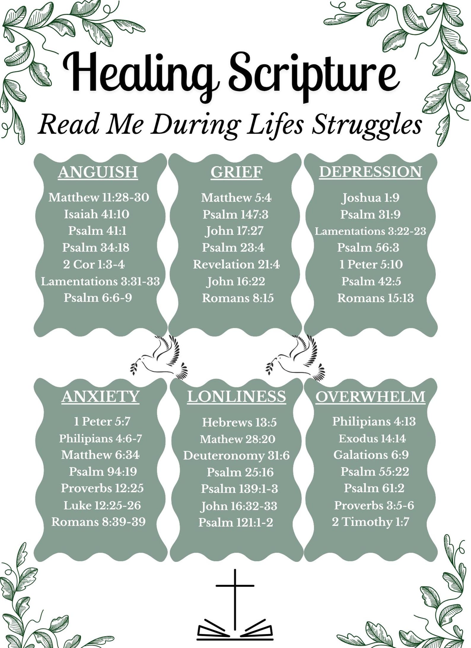 Bible Emergency Numbers: Encouraging and Healing Scripture Printable ...