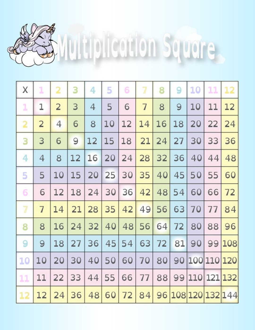 Interactive Multiplication Chart - Etsy
