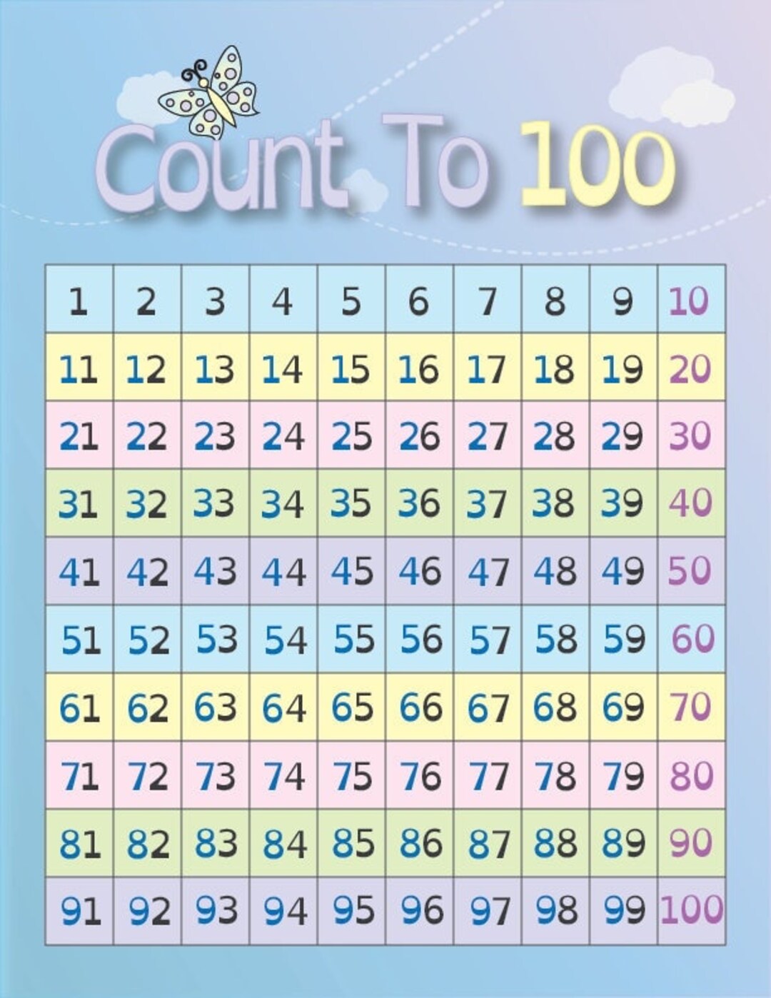 Easy to Use Interactive Hundreds Chart - Etsy