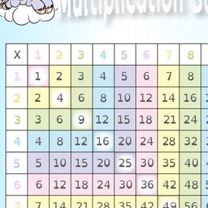 Interactive Multiplication Chart - Etsy