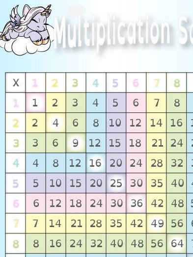 Interactive Multiplication Chart - Etsy