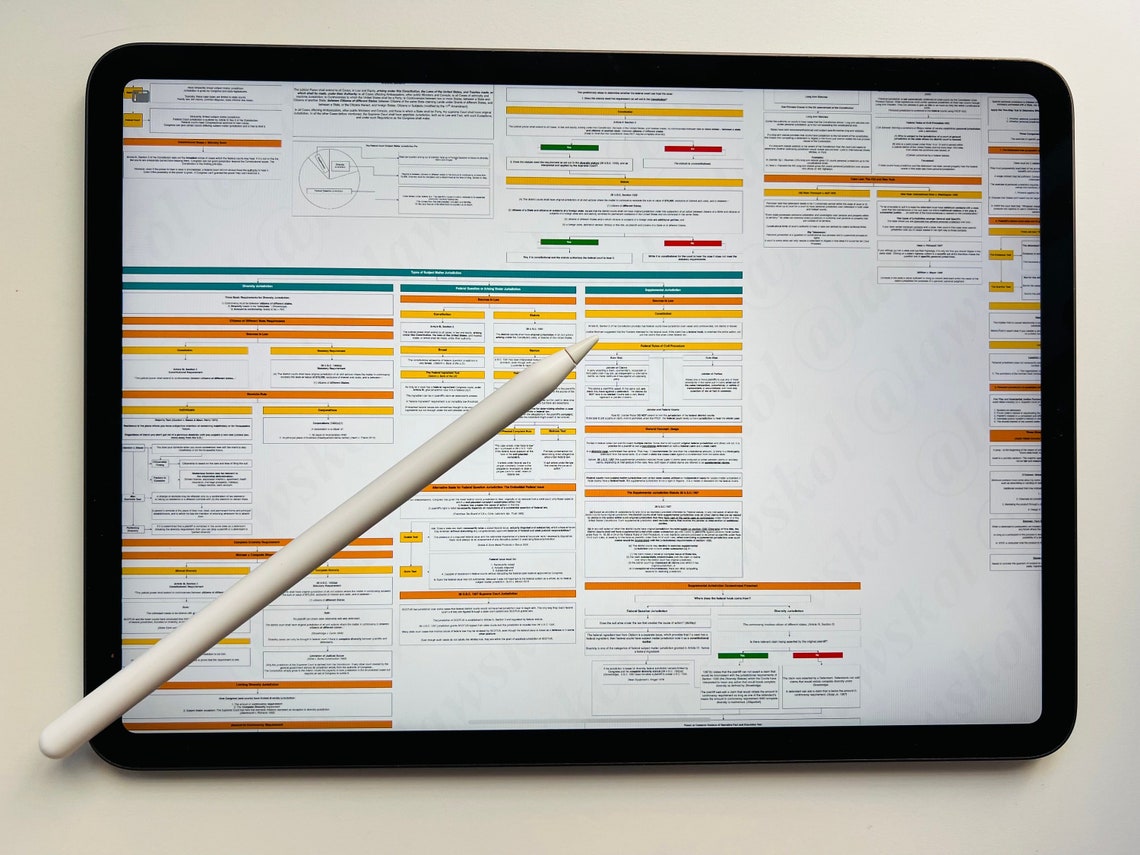 Civil Procedure Law School Outline Flowchart - Etsy