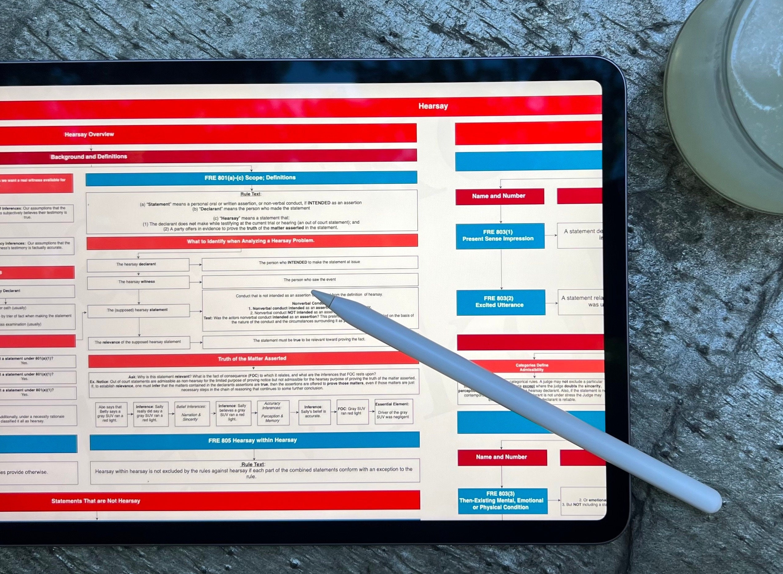 Criminal Law Flowchart Outline Bundle - Etsy