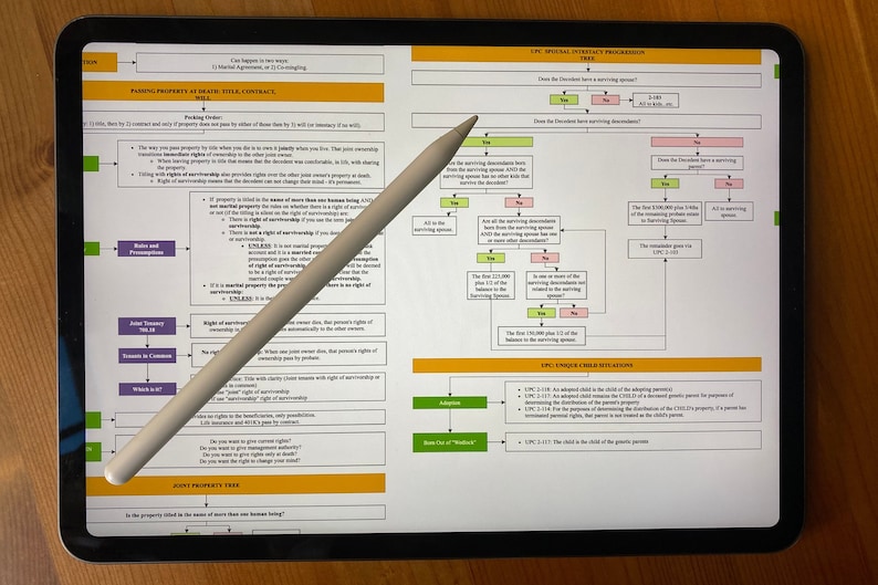 Trust and Estates Flowchart Outline - Etsy