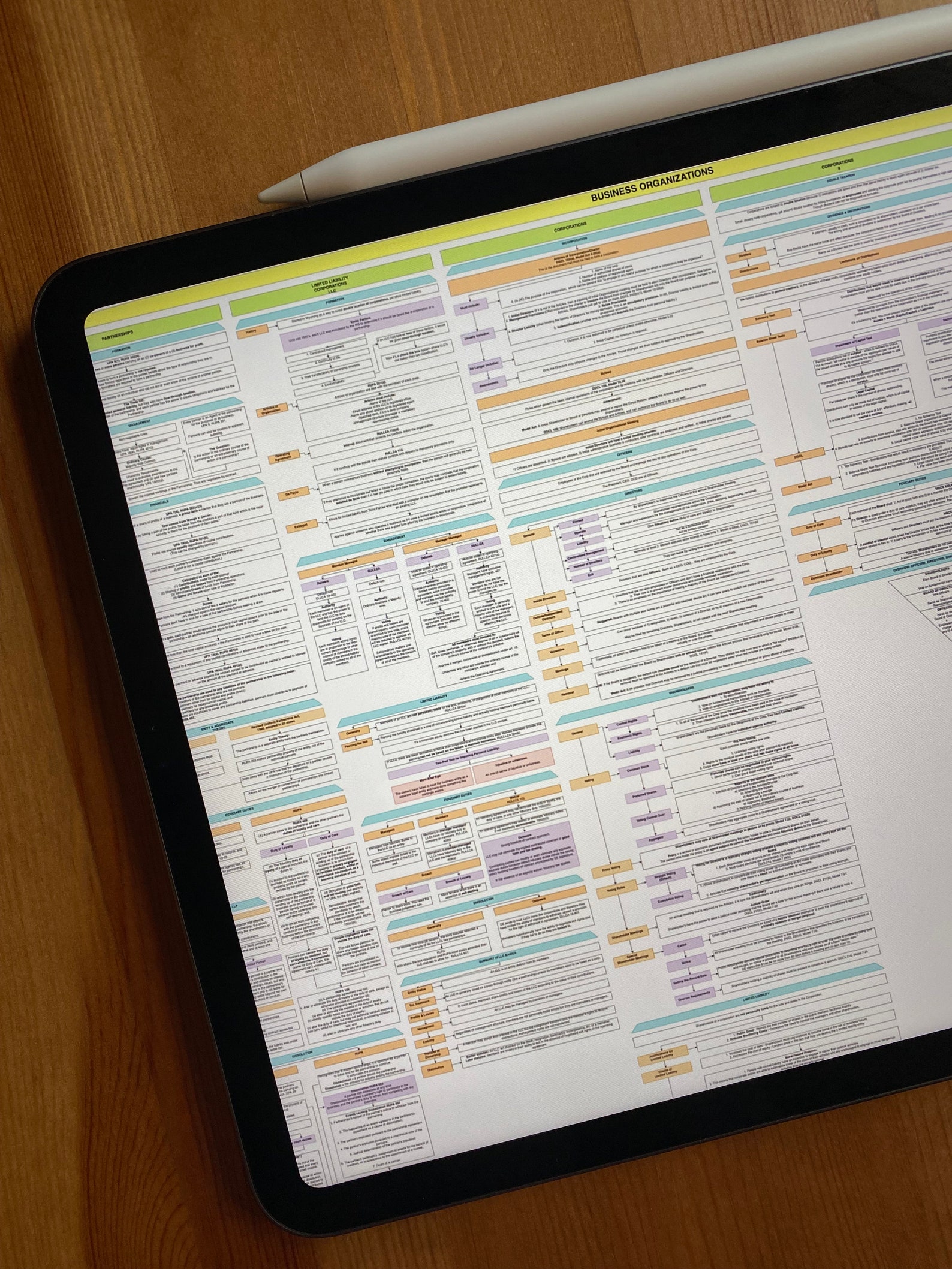 Law School Flowchart Outline Bundle - Etsy
