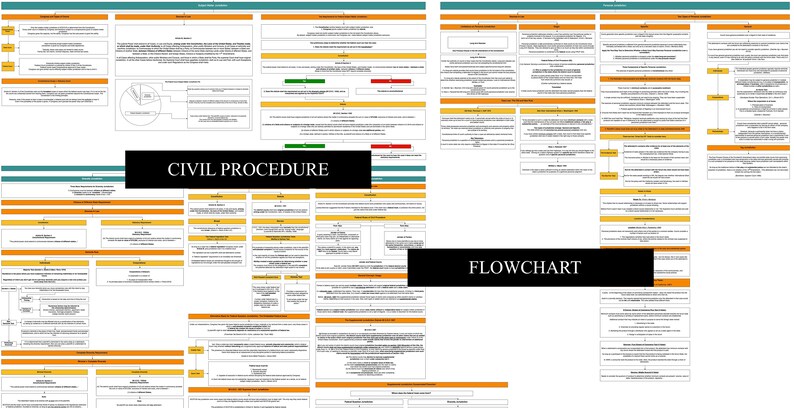 Civil Procedure Law School Outline Flowchart - Etsy