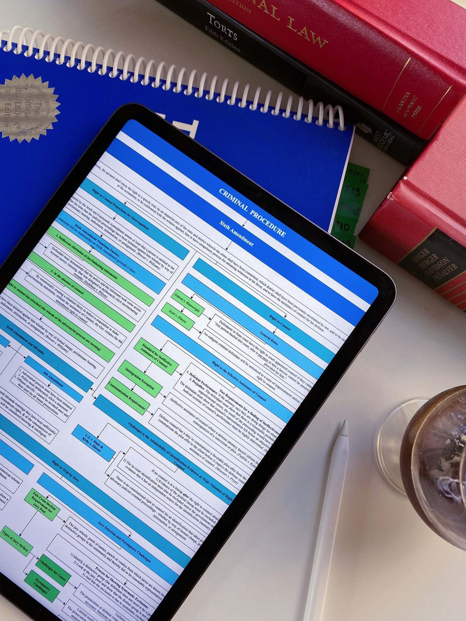 Law School Flowchart Outline Bundle - Etsy