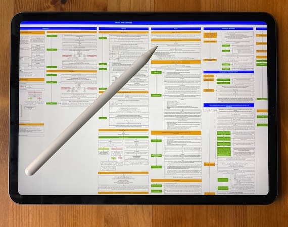 Trust and Estates Flowchart Outline - Etsy