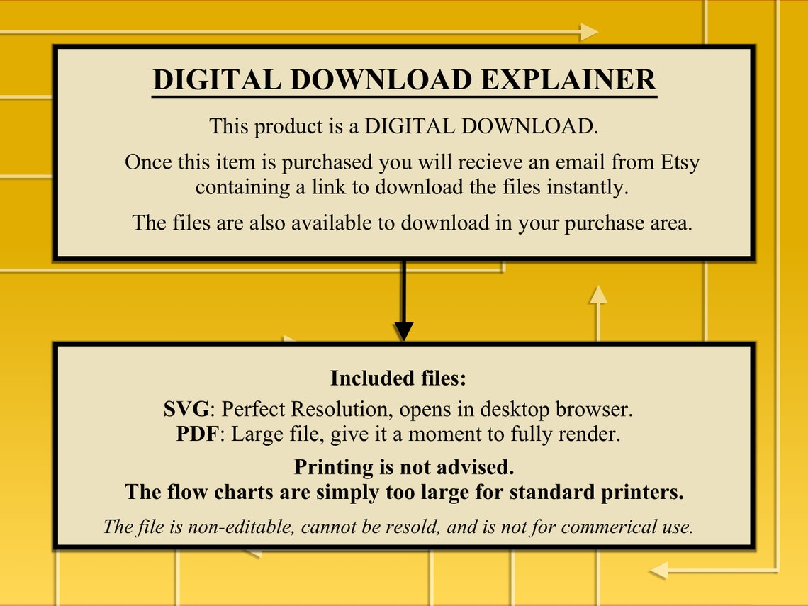 Intellectual Property Law School Outline Flowchart - Etsy