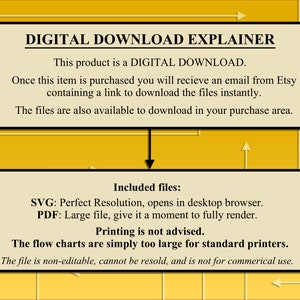Intellectual Property Law School Outline Flowchart - Etsy