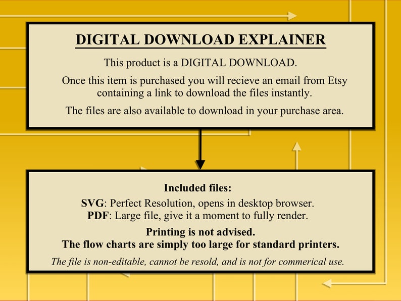 Intellectual Property Law School Outline Flowchart - Etsy