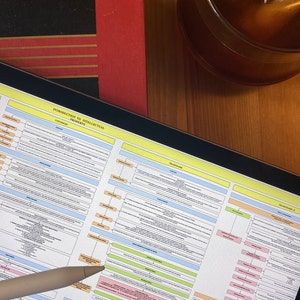 Intellectual Property Law School Outline Flowchart - Etsy