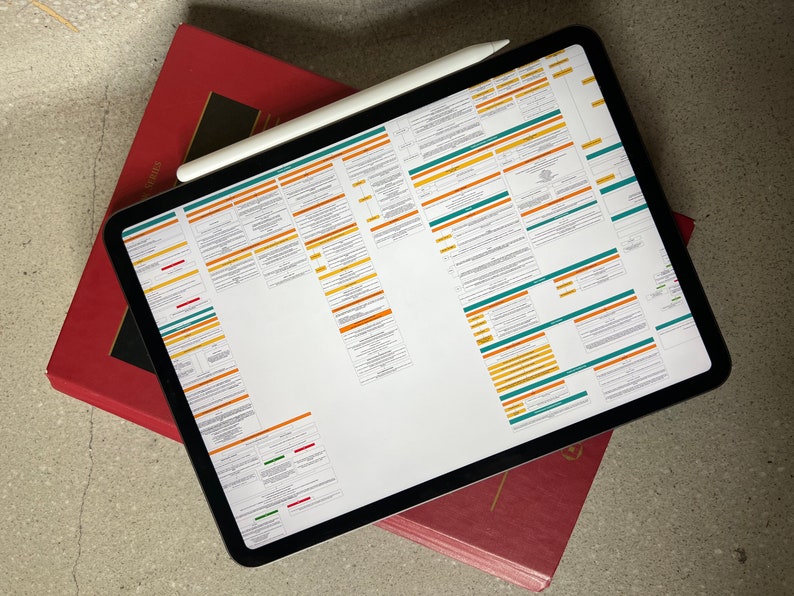 Civil Procedure Law School Outline Flowchart - Etsy
