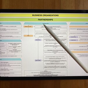 Partnerships Law School Outline Flowchart - Etsy
