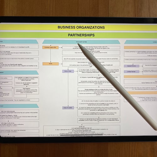 Business Organizations Law School Outline Flowchart - Etsy