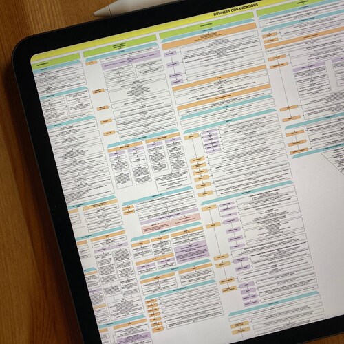 Law School Flowchart Outline Bundle - Etsy