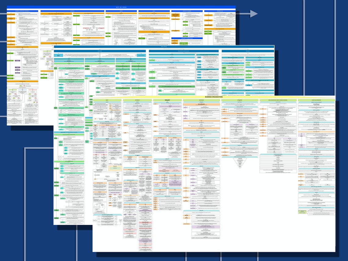 Law School Flowchart Outline Bundle - Etsy