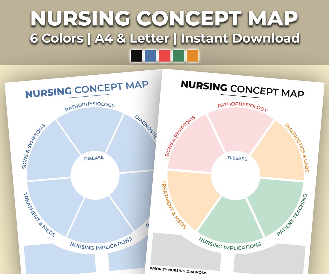 Nursing Concept Map Template for Students Study | Med Surg Printable ...