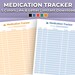 Medication Tracker Log Printable | Pill, Supplement, Vitamin, Medicine ...