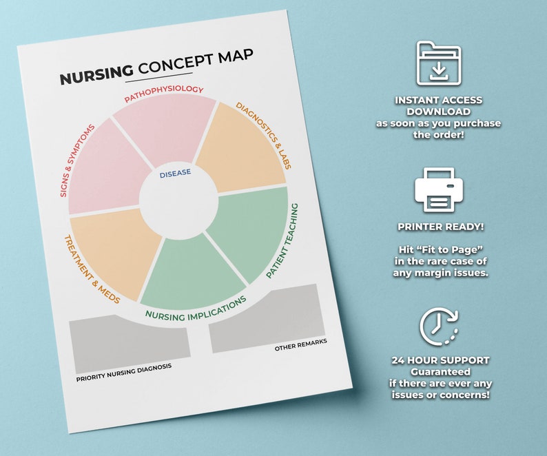 Nursing Concept Map Template for Students Study | Med Surg Printable ...