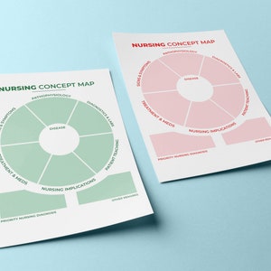Nursing Concept Map Template for Students Study | Med Surg Printable ...
