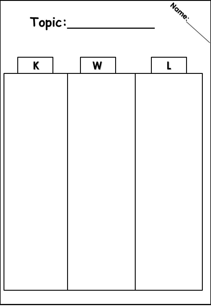 KWL Chart and Can Have and Are Graphic Organizer - Etsy