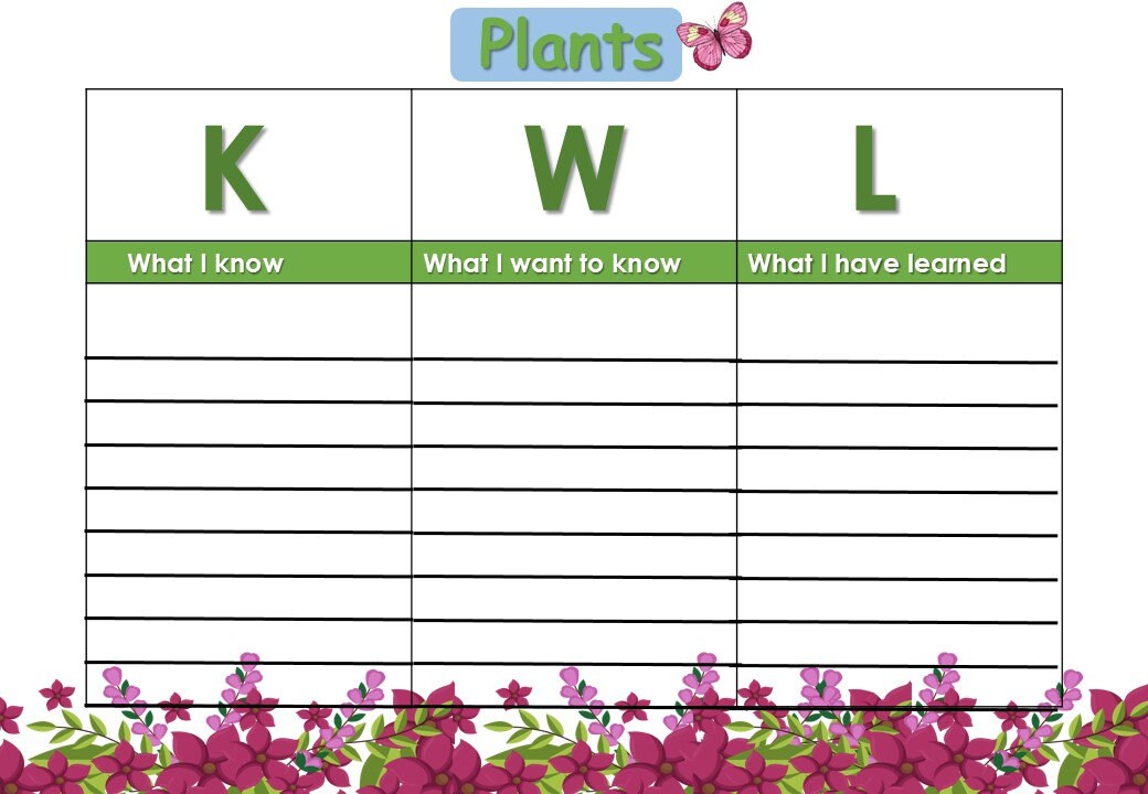 Earth Day KWL Chart Organizer Kindergarten - Etsy