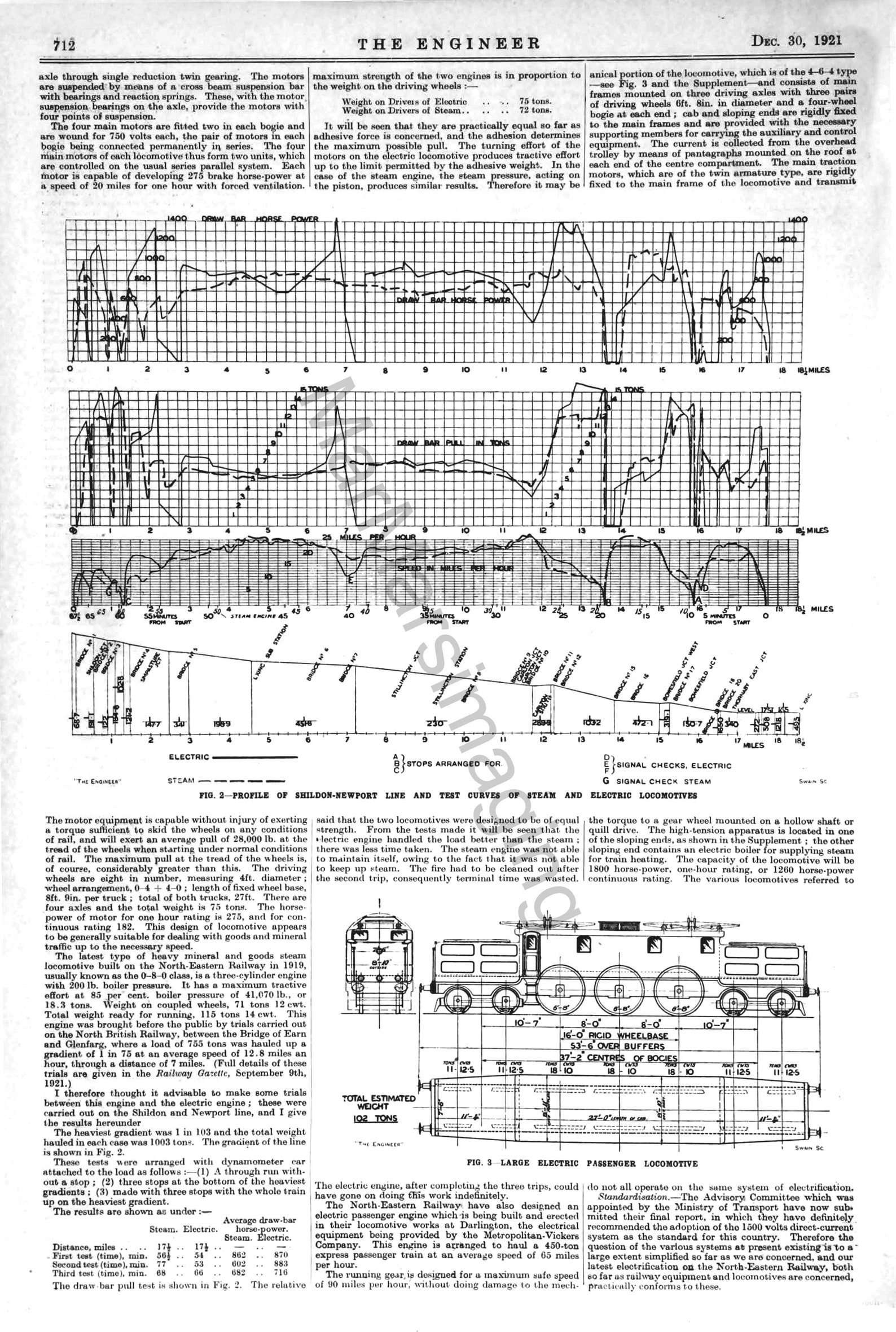 North Eastern Railway - 1269 - 1800 Horse Power Electric Passenger ...