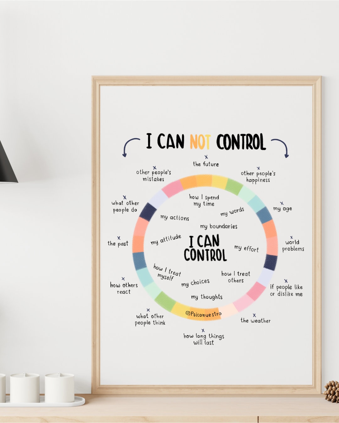 Responsibilities Map: I Have Control-i Have No Control - Etsy