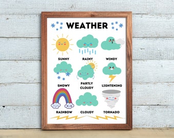 Educational Weather Wall Art - Etsy