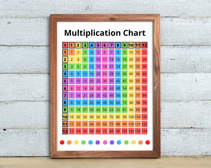 Multiplication Chart, Times Tables, Educational, Elementary School ...