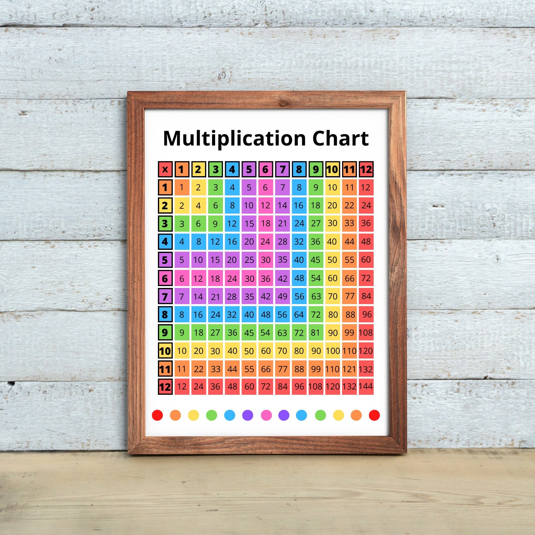 Multiplication Chart 50x50