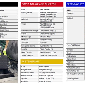 QUADKIT ATV Emergency Kit: 4-in-1 Off-road First Aid, Survival ...
