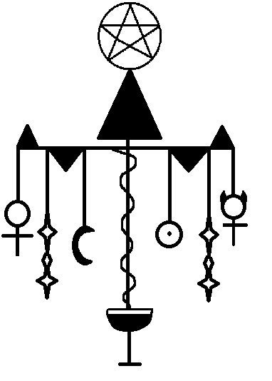 Custom Sigils for Personal Use, Warding or Spell Craft! - Etsy