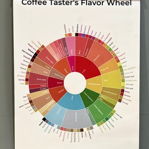 Coffee Taster's Flavor Wheel Chart Print, Colorful Wall Art Diagram for Coffee Lovers, Coffee ...
