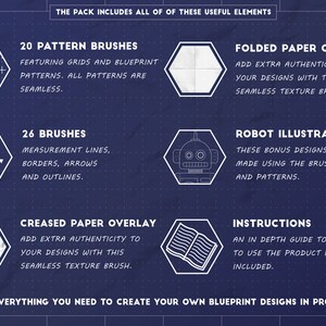 The Complete Procreate Blueprint Kit - Etsy UK