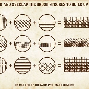 Finest Vintage - Procreate Brushes - Etsy