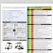 Visual Golf Cart Inspection Report Checklist, Golf Cart Rental Check In ...