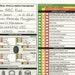 Visual Vehicle Inspection Report Multi-point Inspection - Etsy Canada