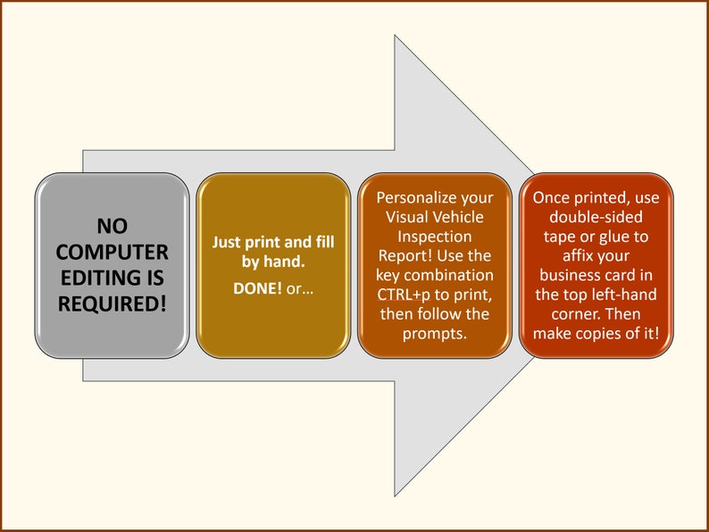 Visual Vehicle Inspection Report Multi-point Inspection - Etsy