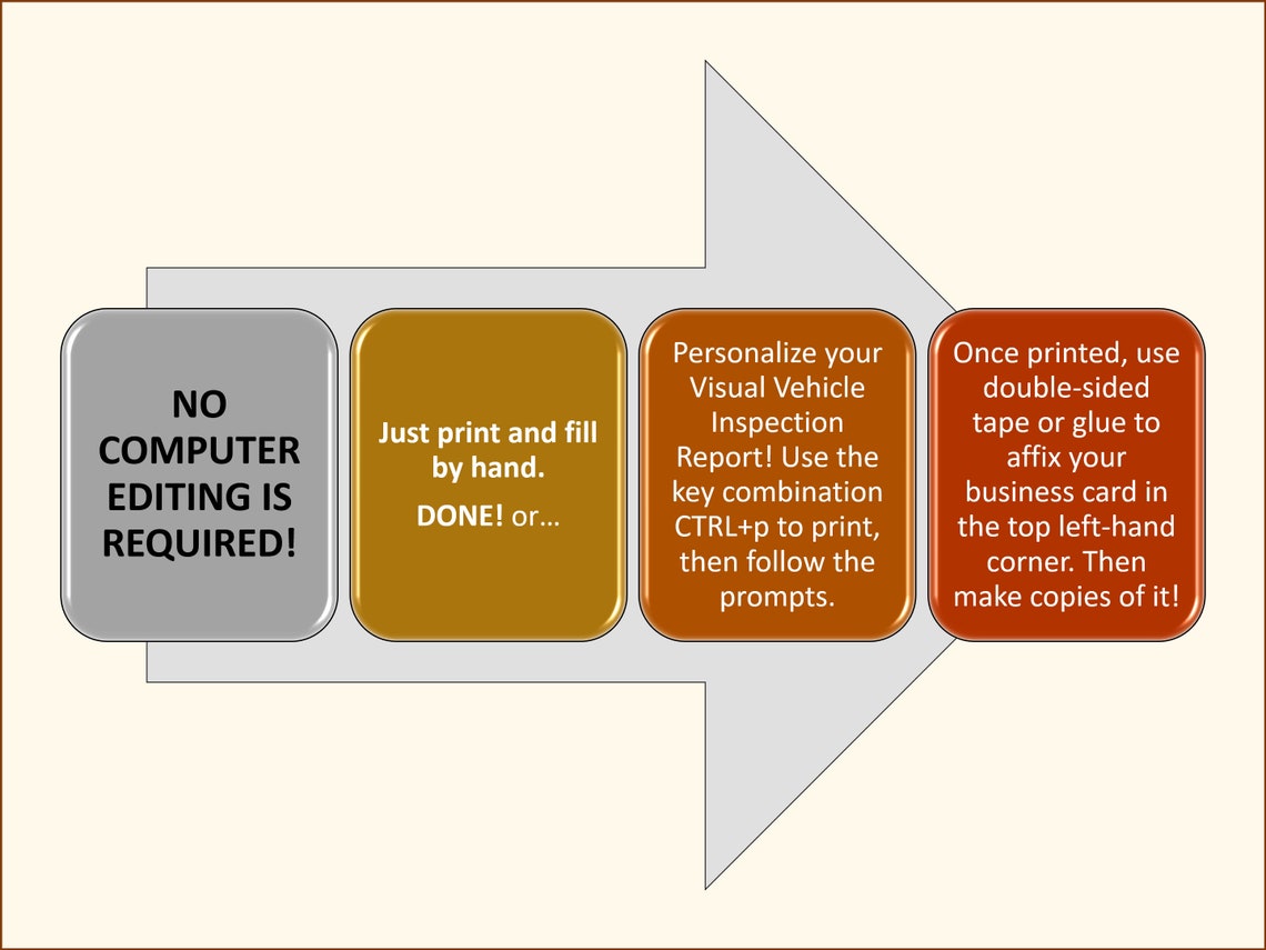 Visual Vehicle Inspection Report | Multi-point Inspection | Vehicle ...