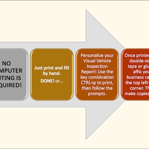 Visual Vehicle Inspection Report | Multi-point Inspection | Vehicle ...