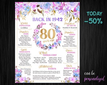 80 Years Ago Sign | Etsy