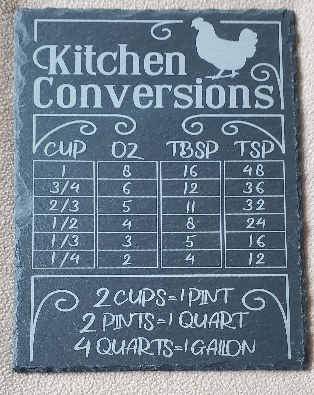 Slate Kitchen Conversions Chart - Etsy