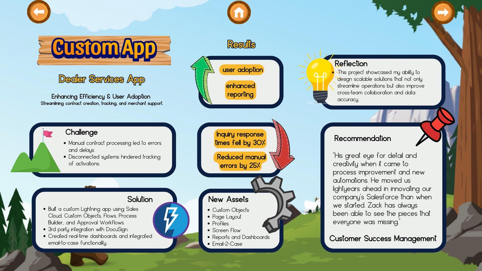 Salesforce Portfolio Canva Template | Editable Website PDF Format ...