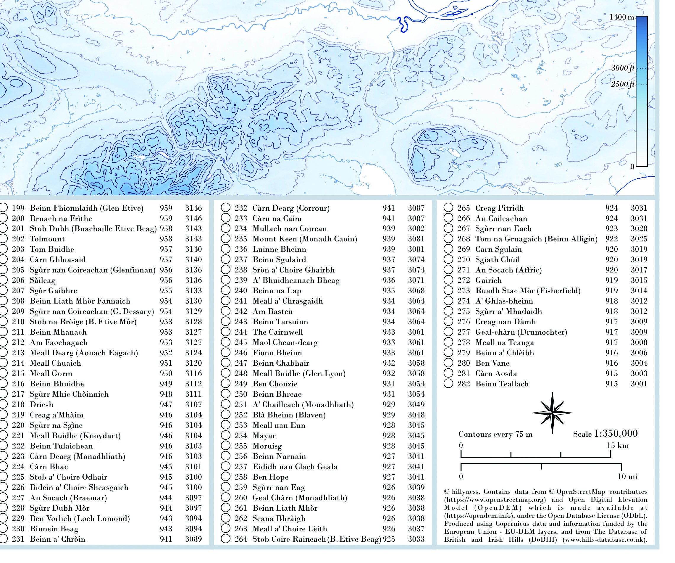 Munro Bagging Map Scotland. Scottish Flag Colours Tick List | Etsy