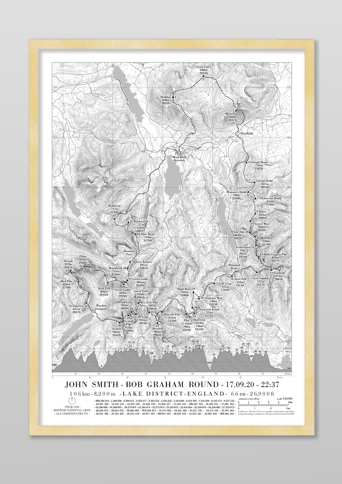 Bob Graham Round Map With Elevation Profile. Gift for Fell Runner ...