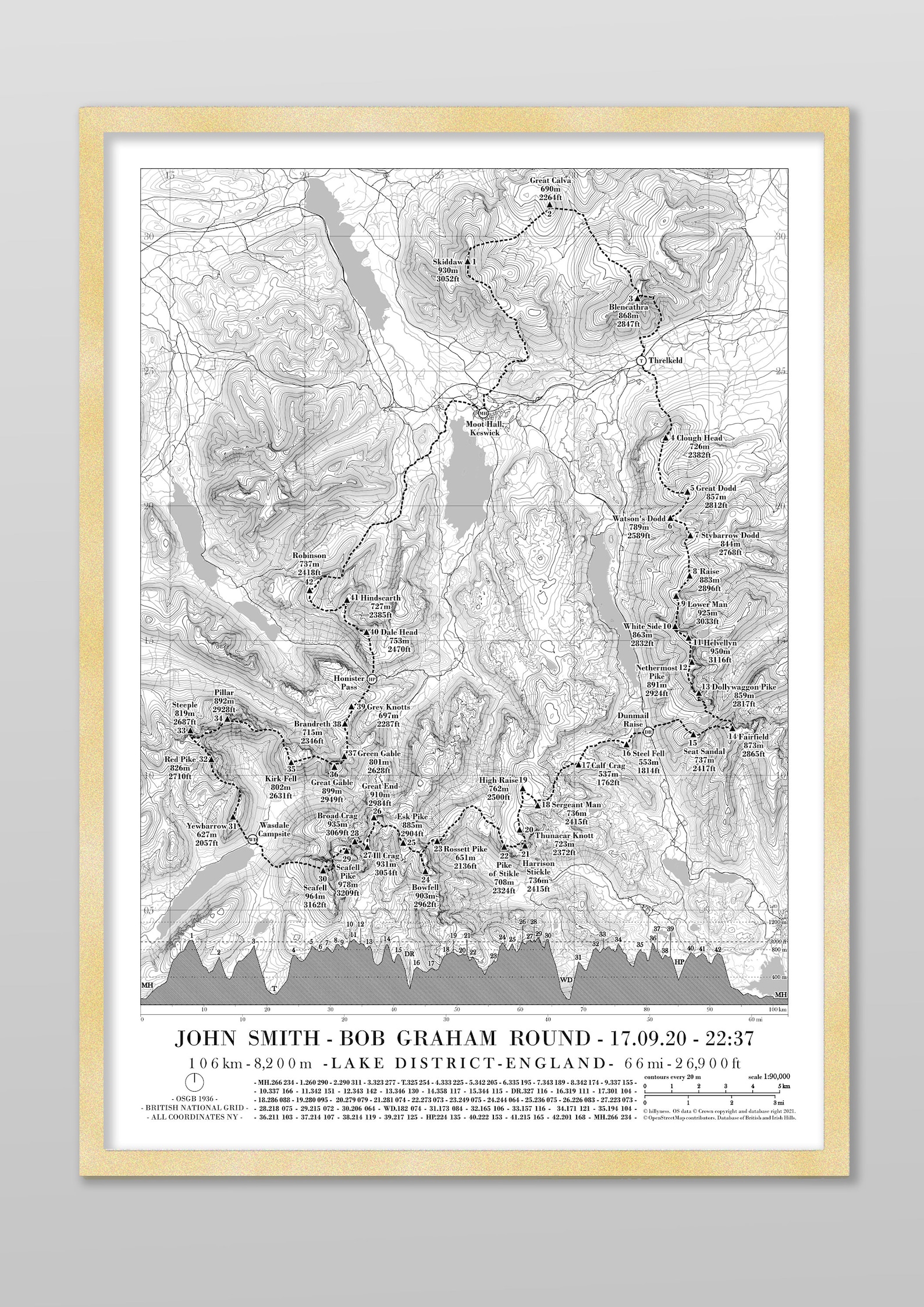 Bob Graham Round Map With Elevation Profile. Gift for Fell Runner ...