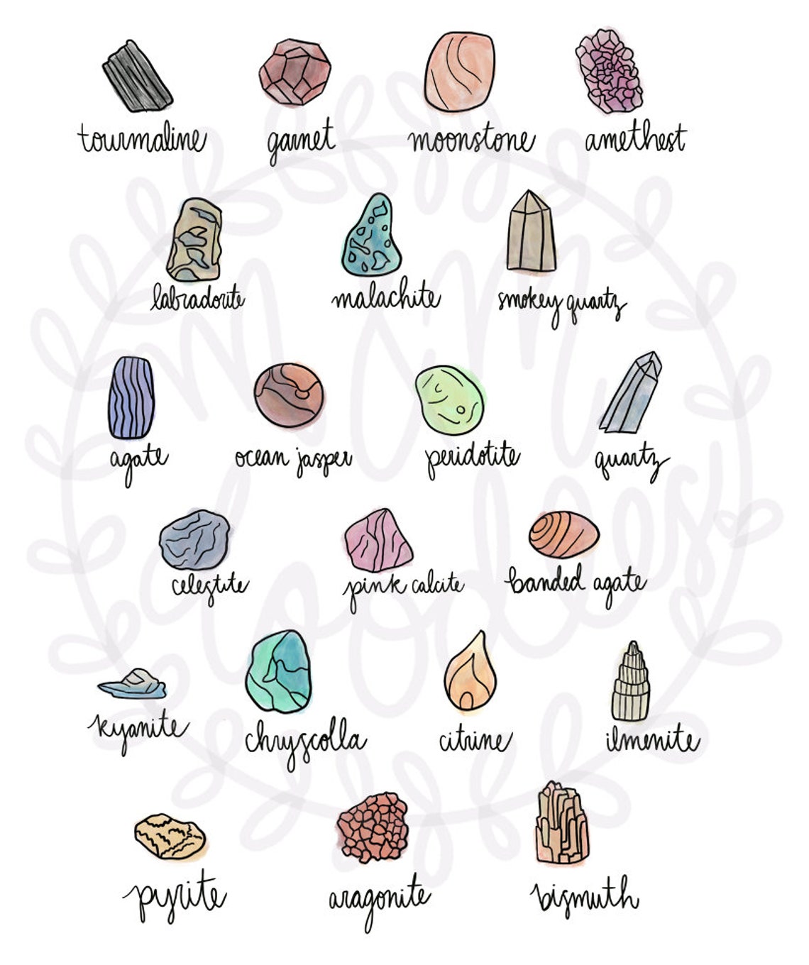 DIGITAL WALL ART / Crystal Art / Printable Healing Crystal Poster ...