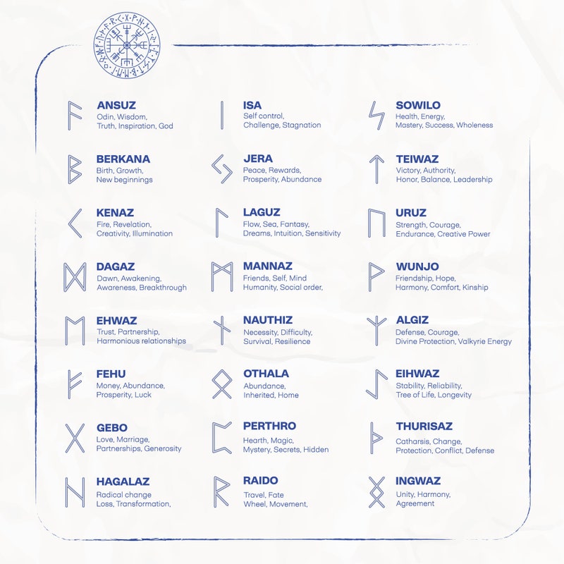 Viking Runes - Etsy